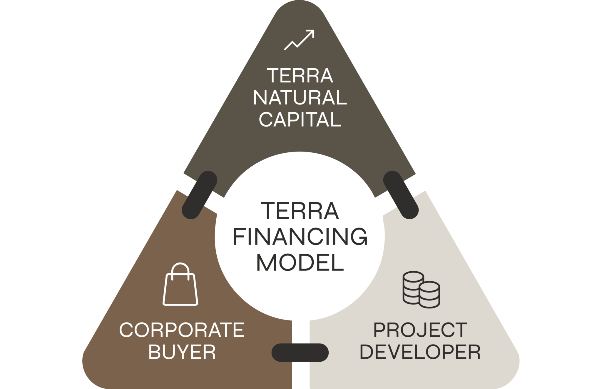 About us - Terra Natural Capital